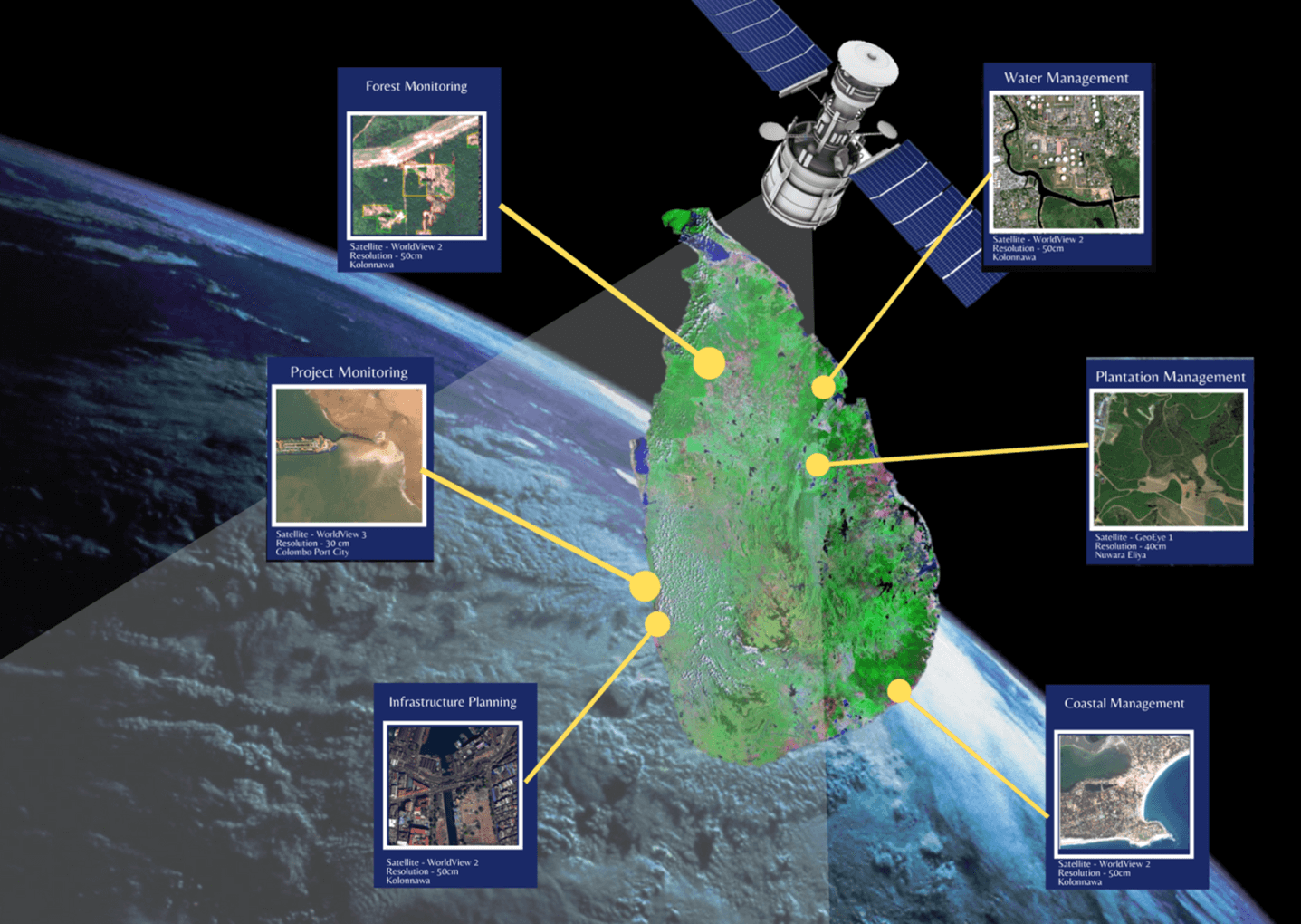 GENESIIS Software - GIS Resources